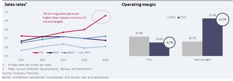 Elliott Advisors Publishes Letter on Taylor Wimpey – The London ...