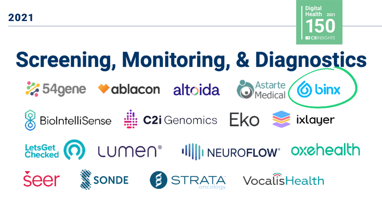 binx health Selected as a Top Digital Health Startup that is ...