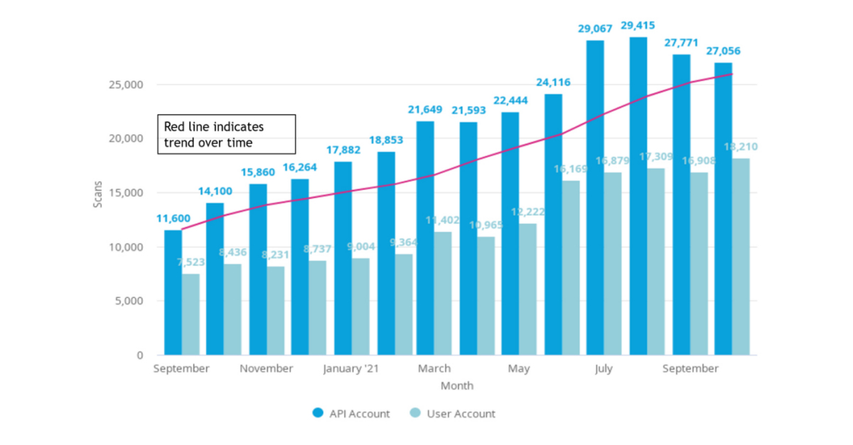 Opportunity for Software Security to Shift Further Left to Become ...