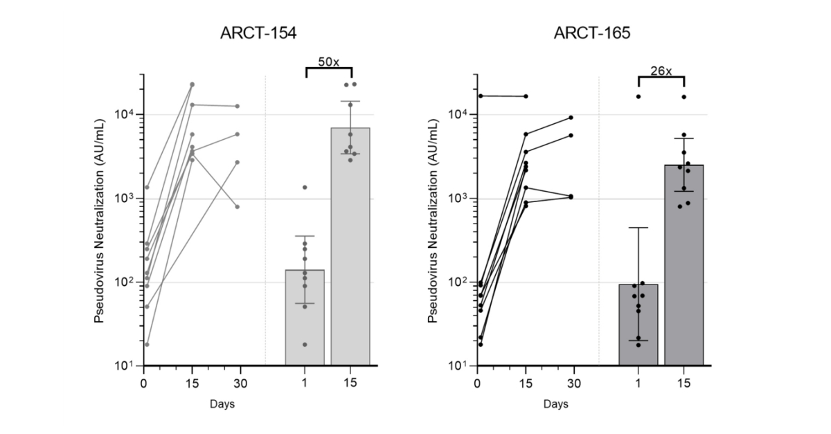 Arcturus Therapeutics Reports New Data and Provides Additional Updates ...