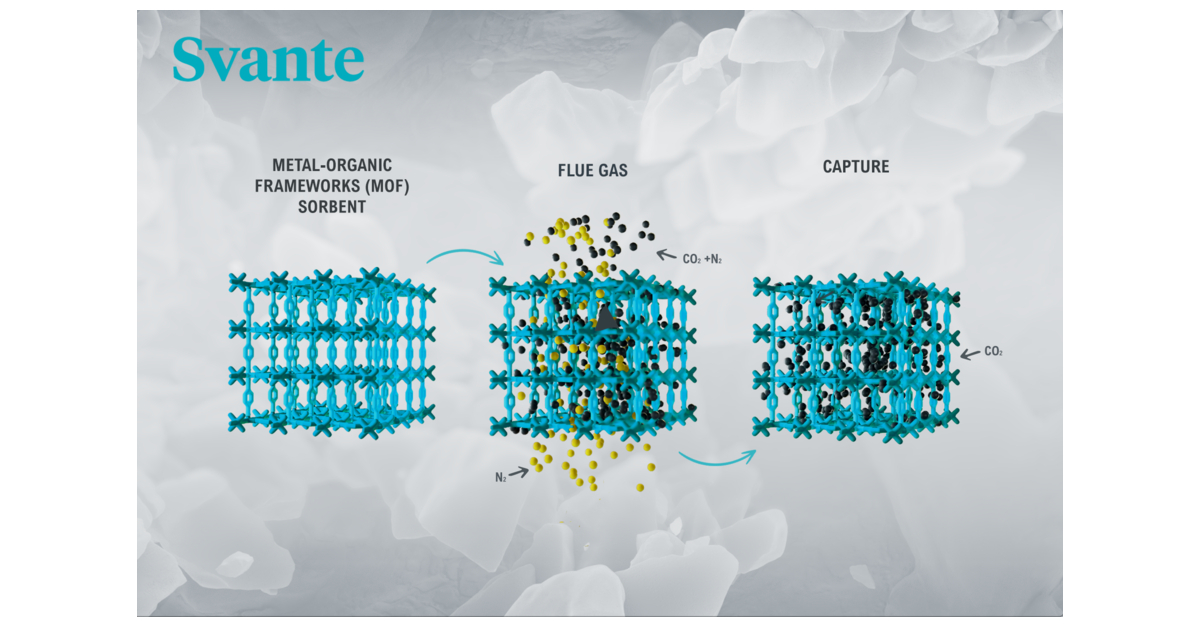 Le sorbant MOF en rouleau : une solution modulable pour le captage du ...