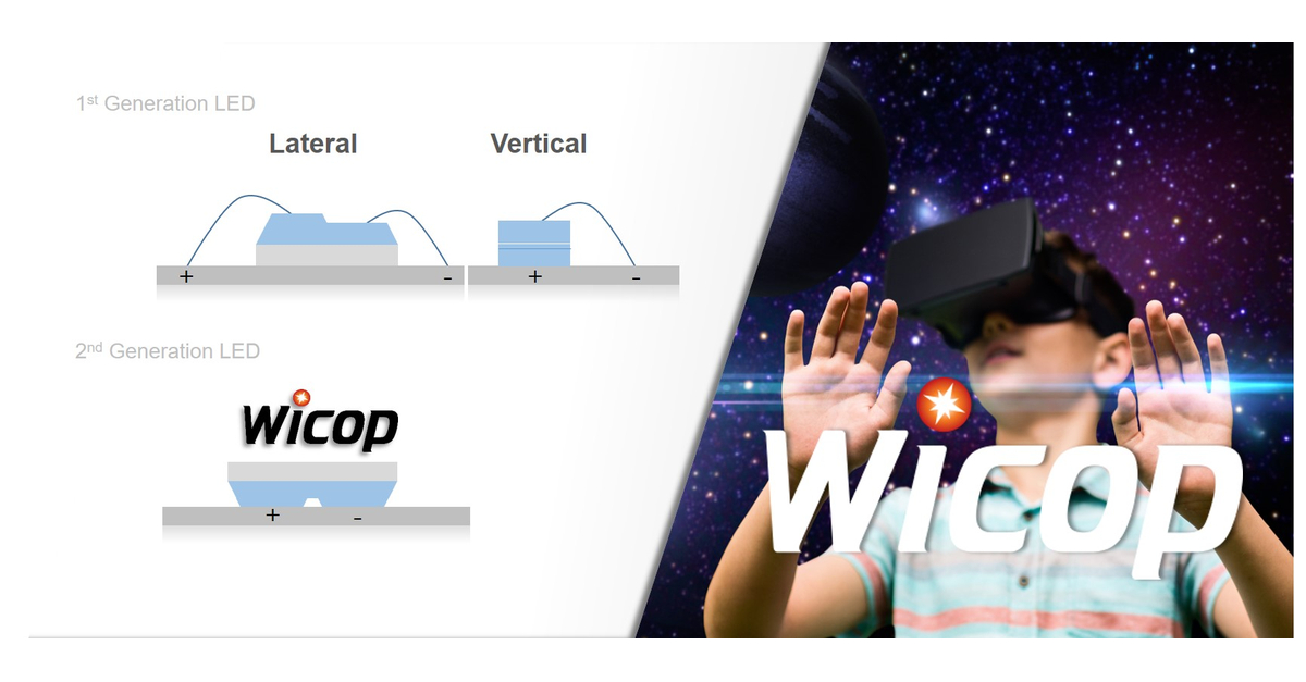 CES 2022: 首尔VIOSYS METAVERSE VR 显示技术‘WICOP mc’的首次亮相 | Business Wire