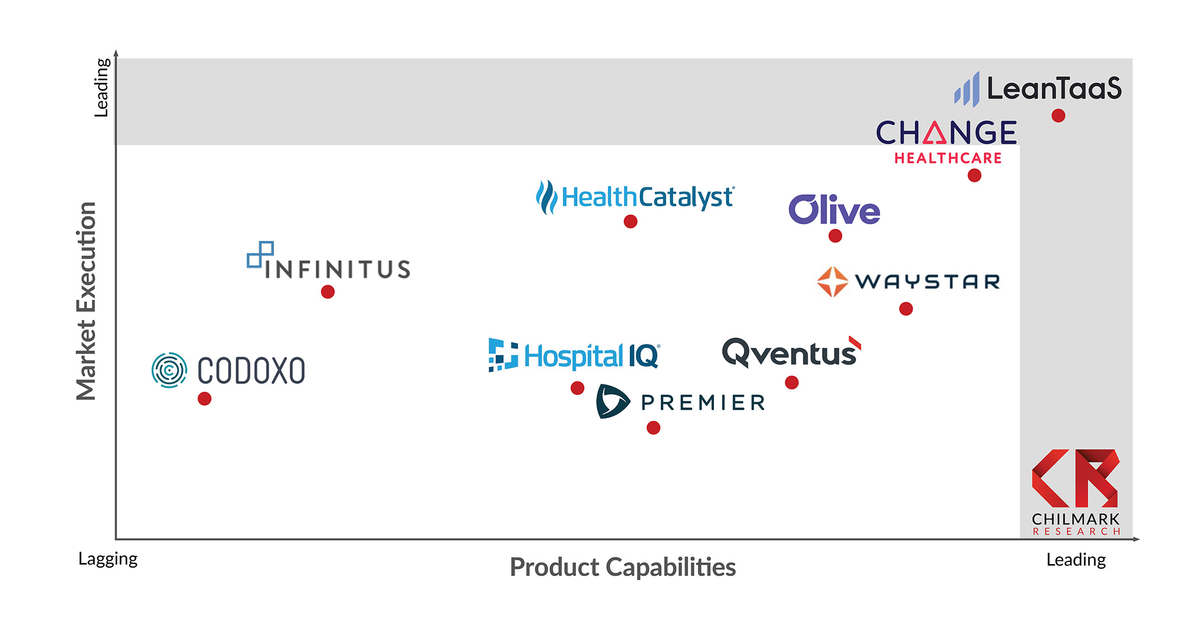 LeanTaaS Named a ‘Flagship Vendor’ for Operational Excellence in ...