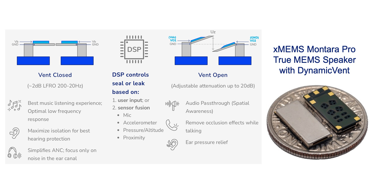 xMEMS Announces Montara Pro, the World’s First MEMS Microspeaker with Integrated DynamicVent for ...