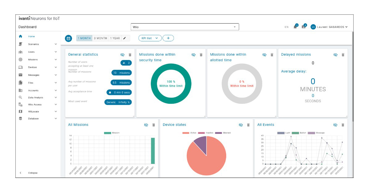 Ivanti Extends an Award-Winning Velocity Product with the ‘Ivanti ...