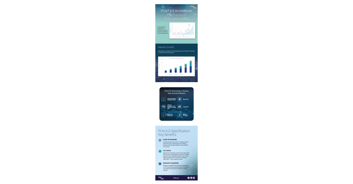 PCI-SIG®发布PCIe®6.0规范，实现创纪录性能以助力大数据应用 | Business Wire