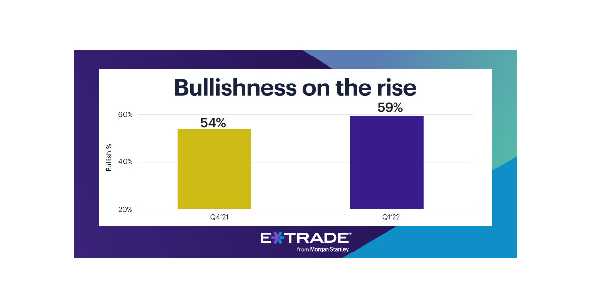 E*TRADE Study Reveals Bullishness Returns Despite Inflation and COVID ...