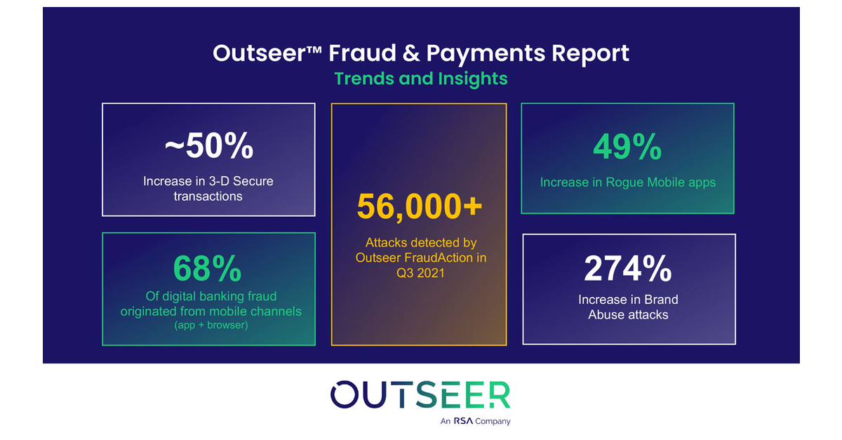 CORRECTING and REPLACING GRAPHIC New Outseer Fraud & Payments Report ...