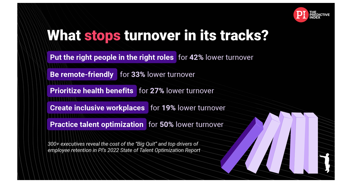 Companies That Put the Right People in the Right Roles, Create Remote ...