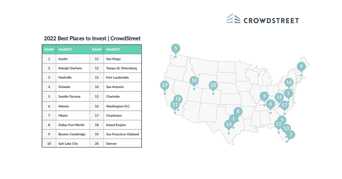 CrowdStreet Identifies Their 20 Best Places to Invest in Private Equity ...