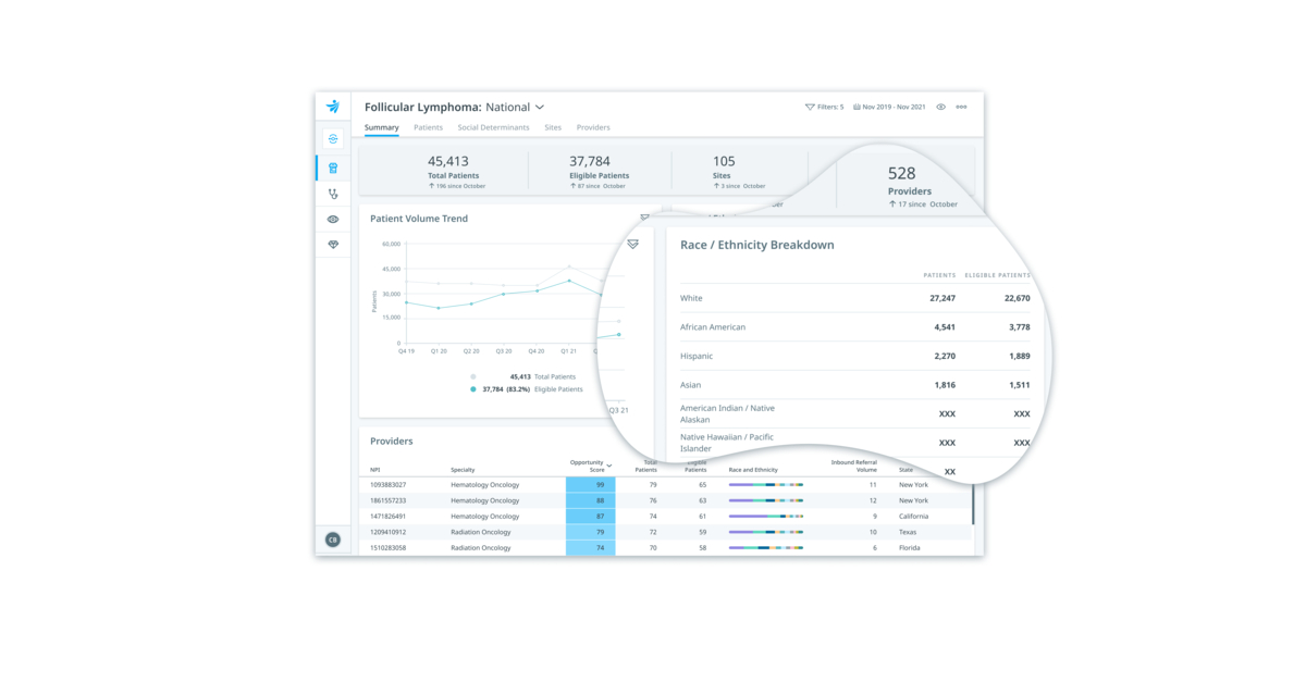 Clarify Health Unlocks Greater Clinical Trial Diversity with Launch of Clarify Trials | Business ...