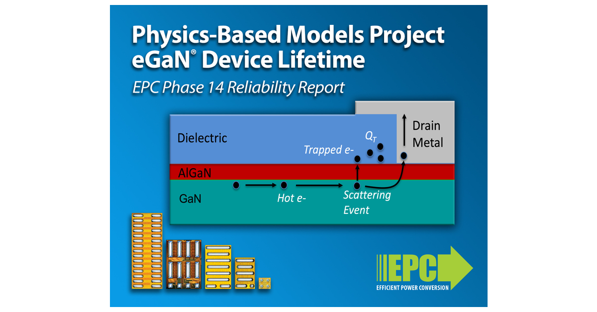 EPC Releases Phase 14 Report on GaN Reliability and the Use of Physics ...