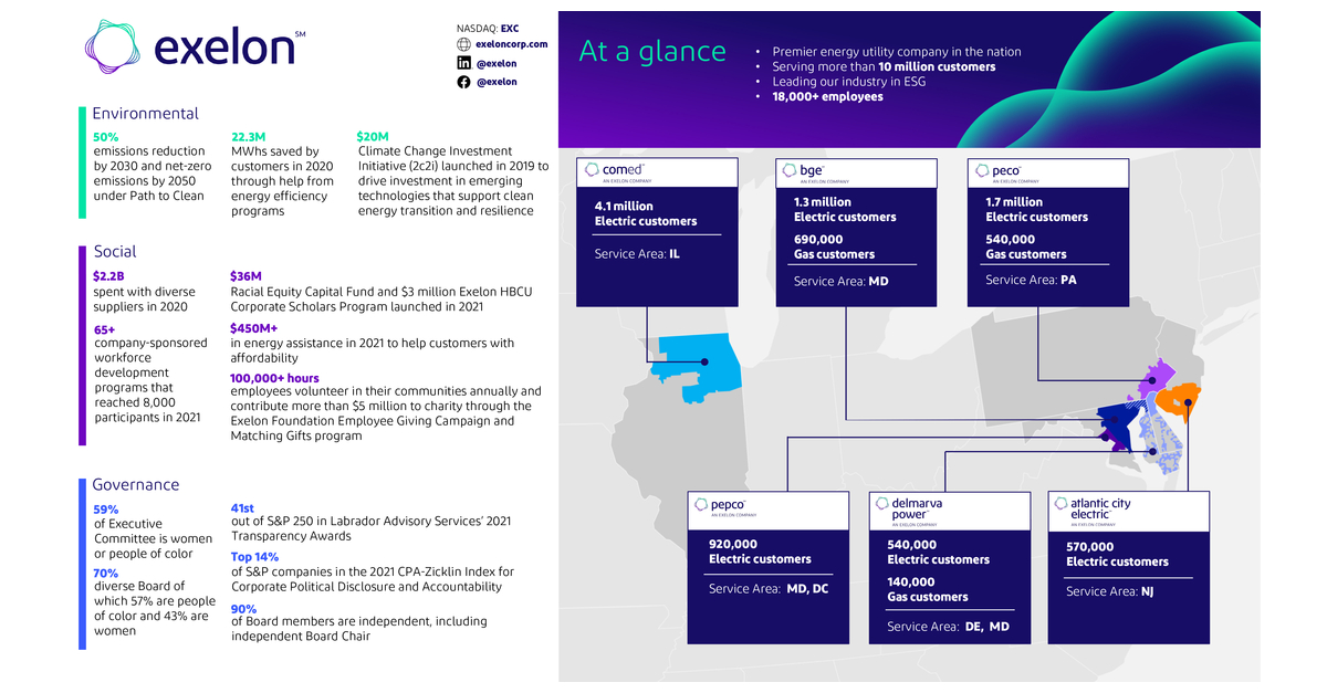 Exelon Completes Separation of Constellation, Moving Forward as Nation ...