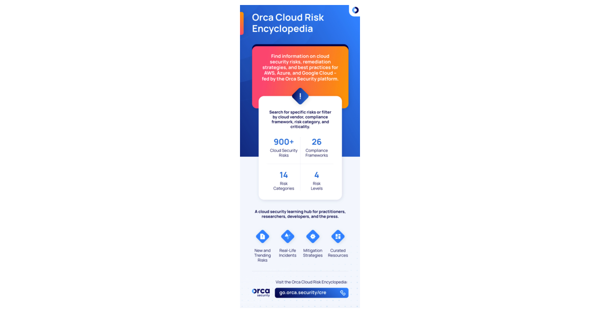 Orca Security Launches Industry’s First Cloud Risk Encyclopedia to Provide Ongoing Education for ...
