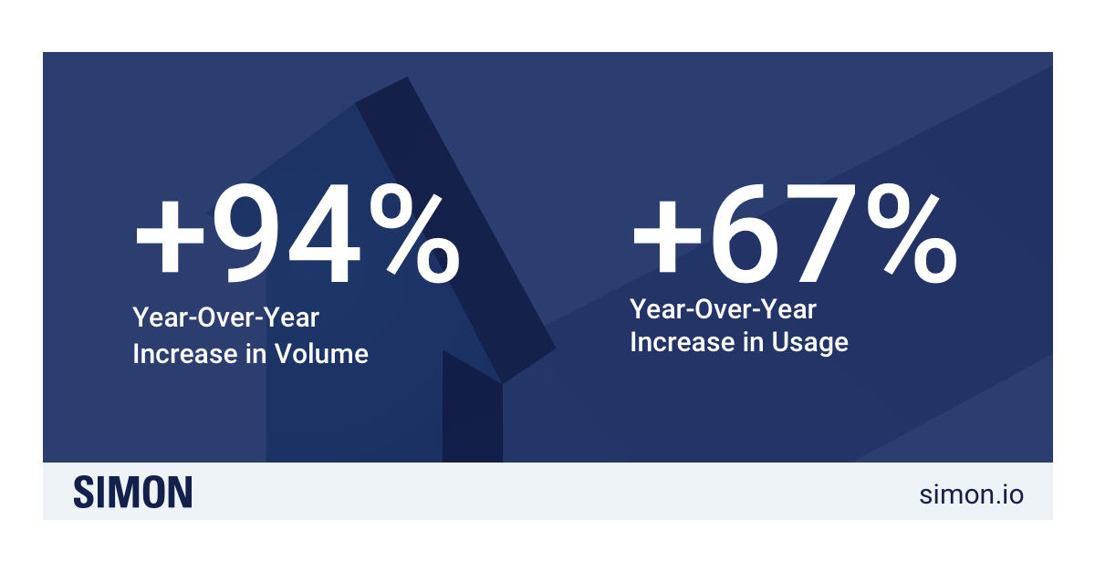 SIMON Reports Fourth Quarter Highlights | Business Wire