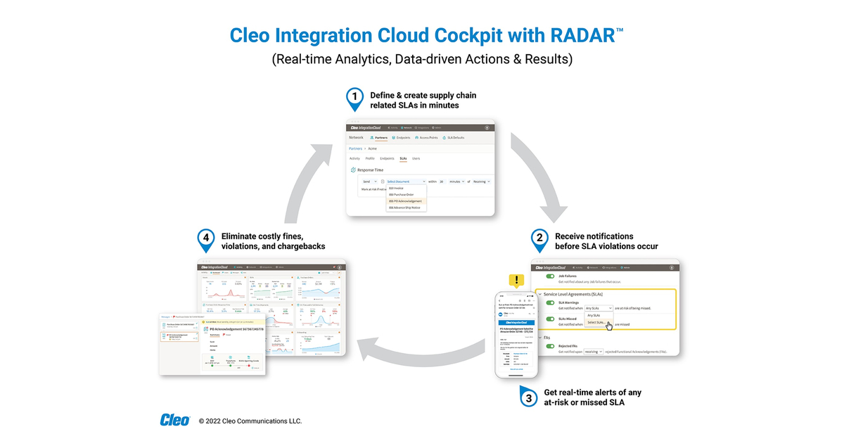 RADAR™ From Cleo Brings Unparalleled Control Over Supply Chain ...