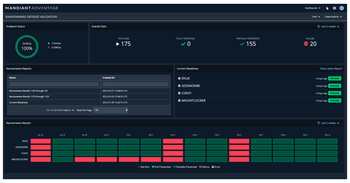 Mandiant Helps Organizations Measure Their Ability to Prevent Specific ...