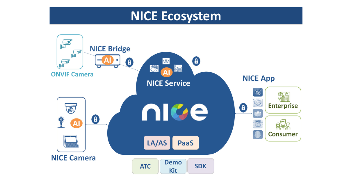 NICE 聯盟推出由 Microsoft Azure 支持的平台即服務(PaaS)來提供整體解決方案以加速生態系統的擴展 | Business ...