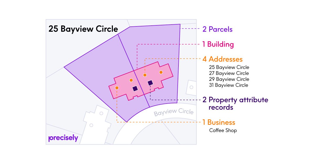 Precisely Launches Property Graph to Streamline Data Enrichment and ...