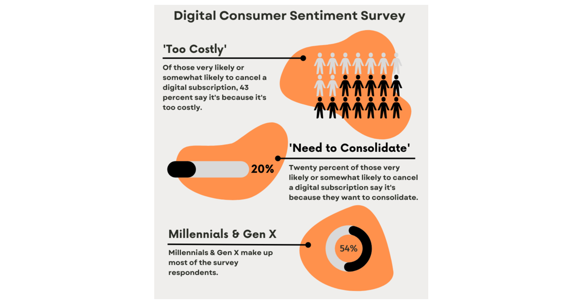 No. 1 Reason Why Americans to Cancel Online Subscription Services in ...