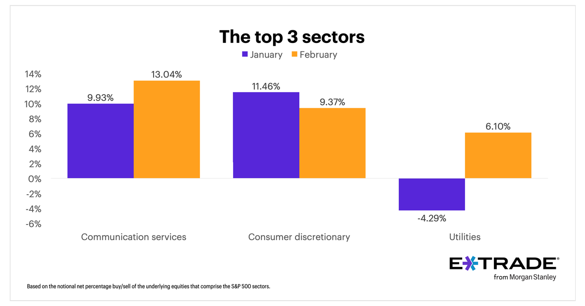 E*TRADE Releases Monthly Sector Rotation Study | Business Wire