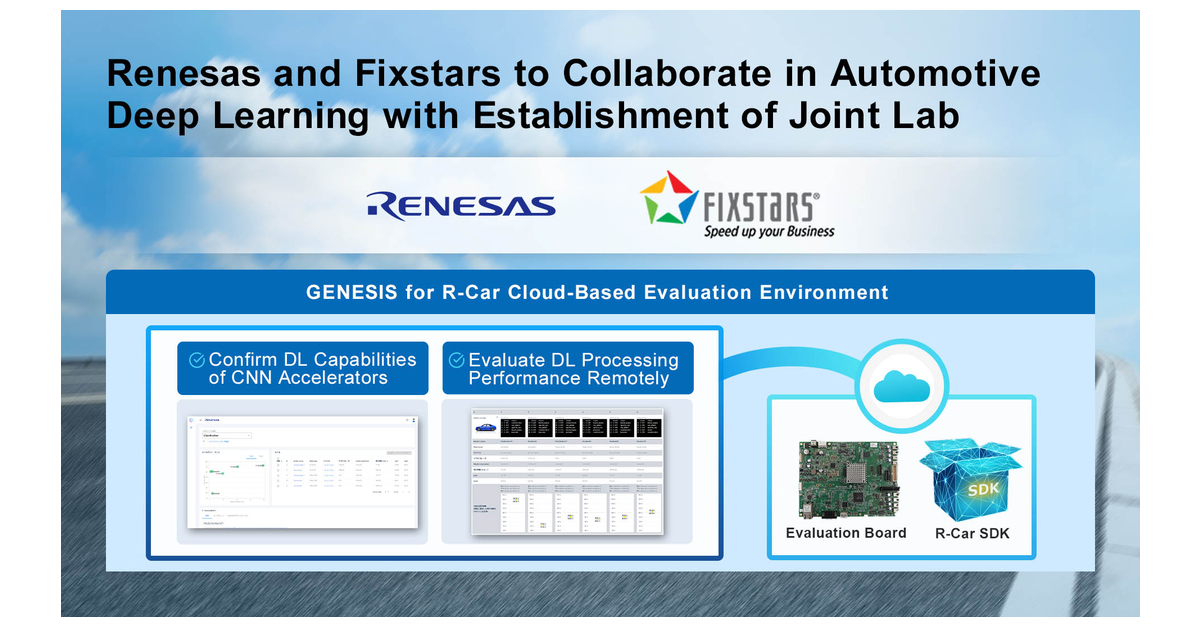 Renesas and Fixstars to Establish Automotive SW Platform Lab to Develop ...