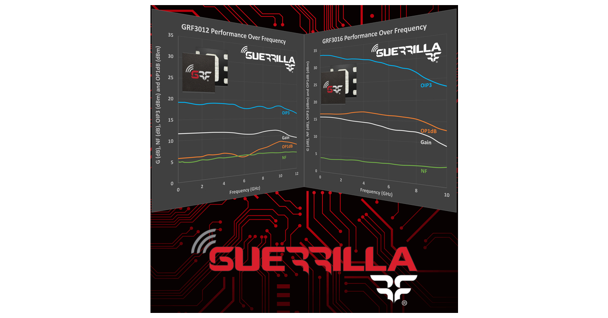 GRF Adds to its Ultra-Wideband Gain Block Portfolio, Extending Reach ...