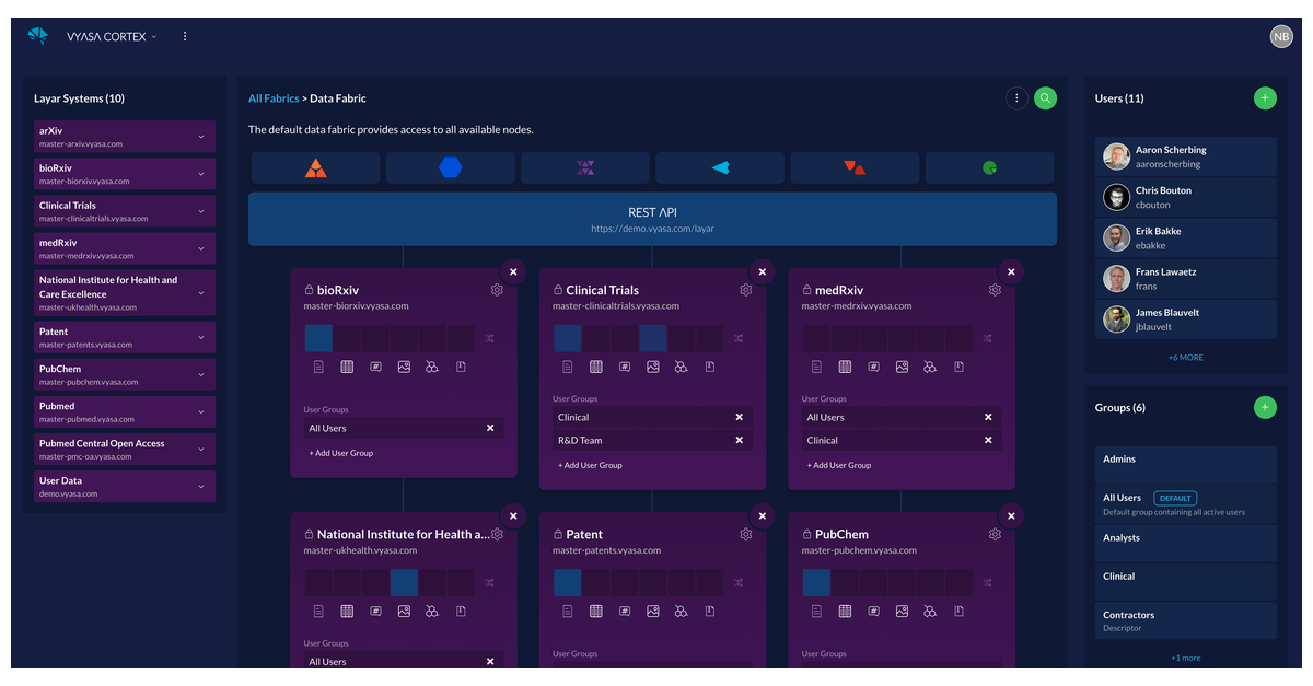 Vyasa Introduces Cortex: Intuitive, Visual Data Fabric Creation ...