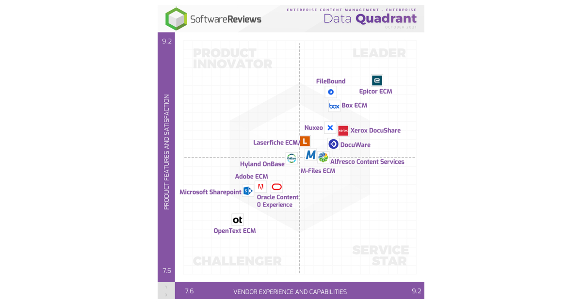 Upland FileBound is a Gold Medalist in the 2021 SoftwareReviews ECM ...