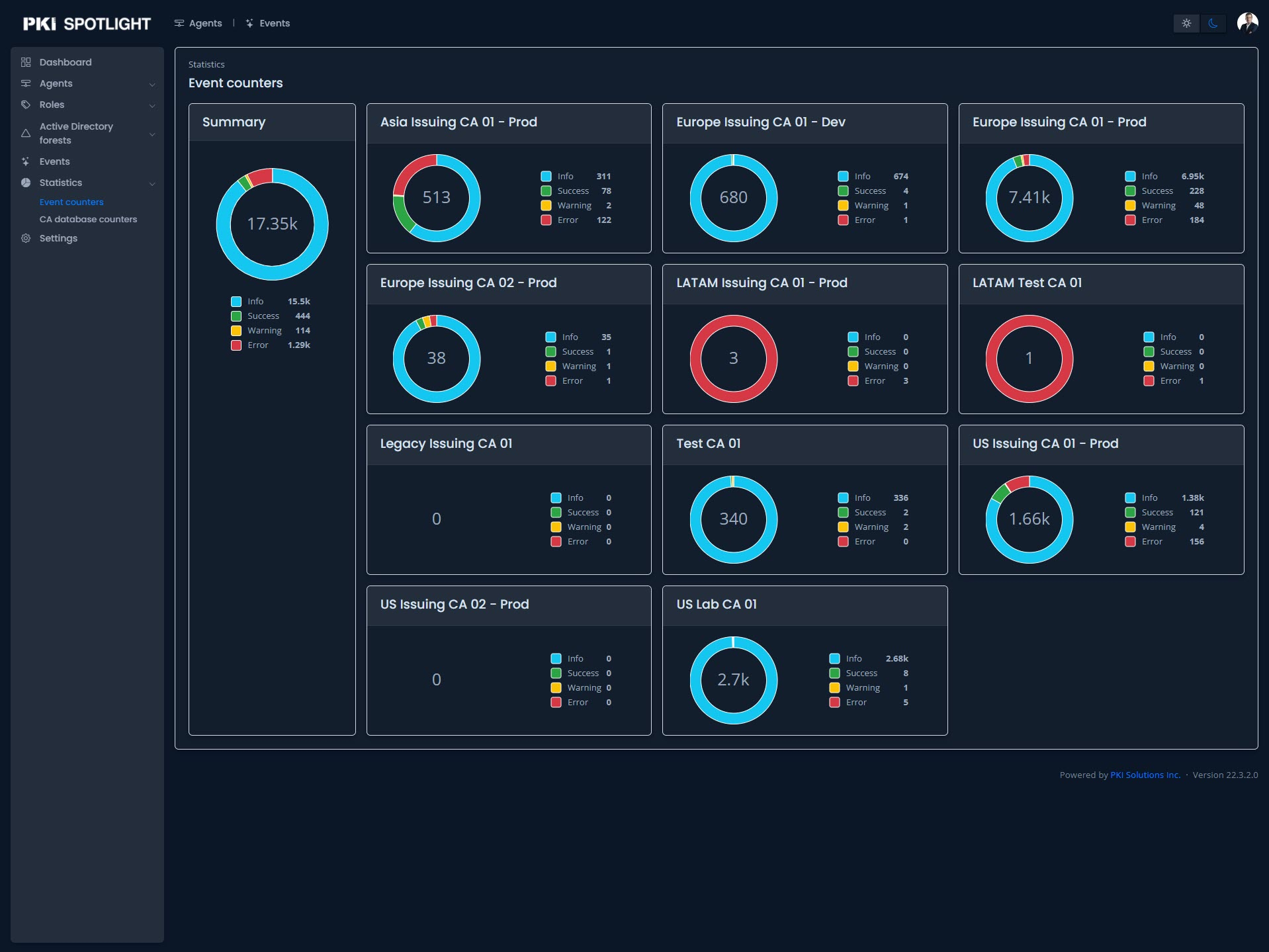 PKI Solutions Introduces PKI Spotlight Monitoring and Alerting Solution ...