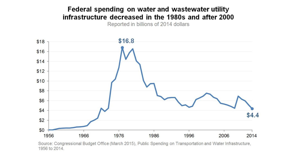 OriginClear Sets Aside First $1 Million for Water Capital Programs ...