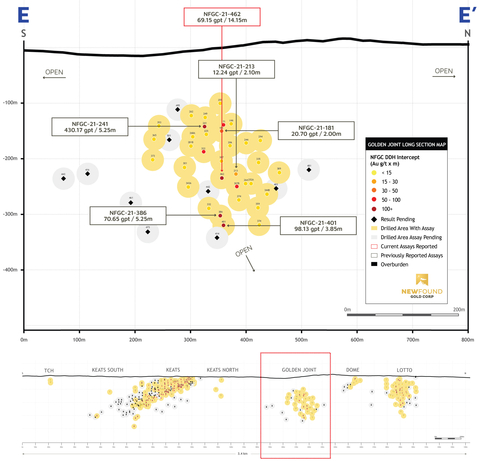 New Found Intercepts 69.15 g/t Au Over 14.15m at Golden Joint & Extends ...