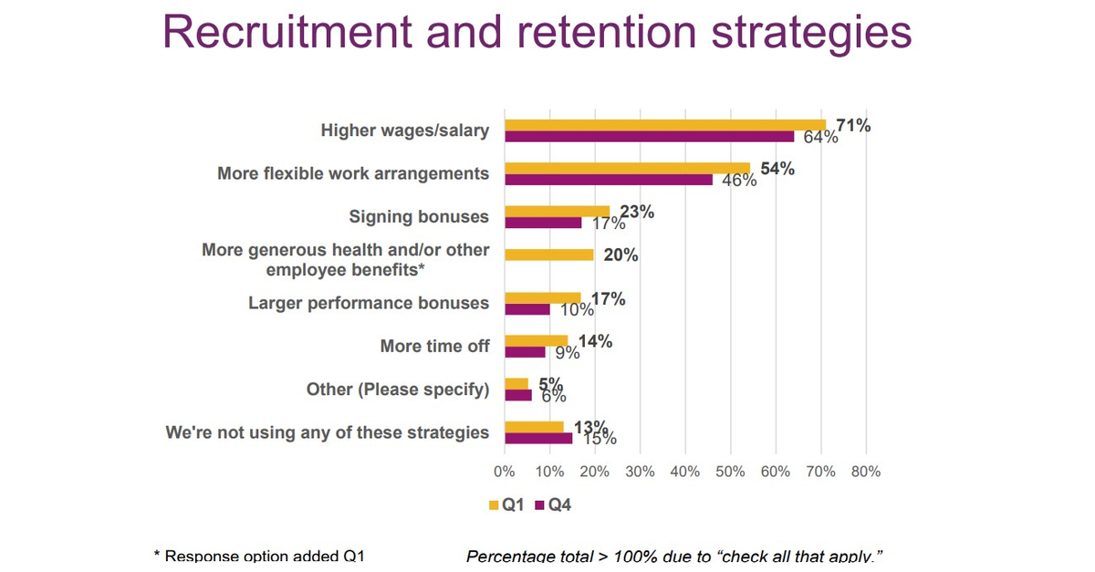 Impact of Unfilled Jobs: Staff Restructurings, Delayed Projects and ...