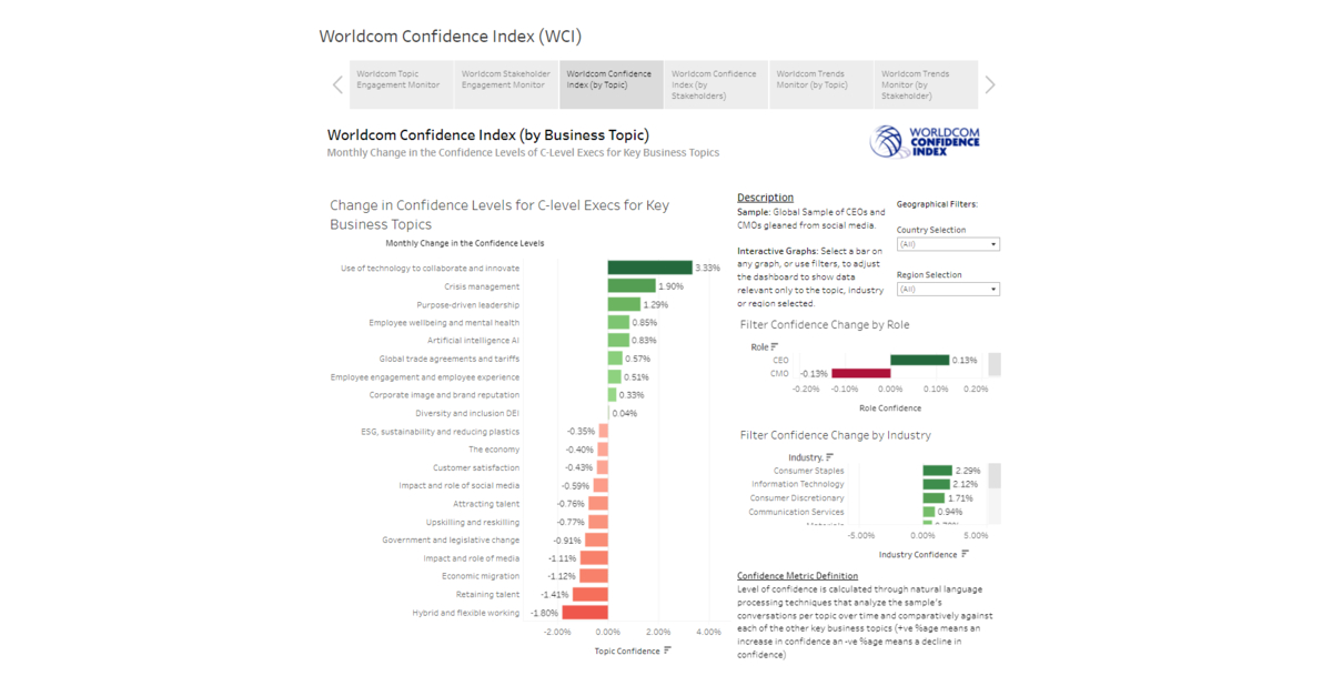 The Worldcom Confidence Index (WCI) Goes Live and Interactive With New ...