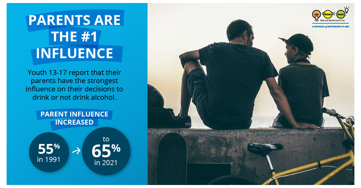 Survey Reveals That Drinking Among Parents Increased During the ...
