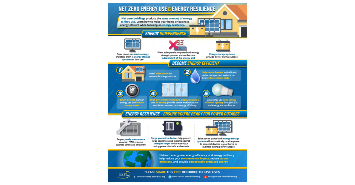 ESFI Launches National Electrical Safety Month Campaign Resources ...