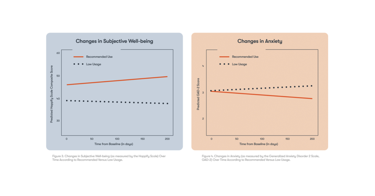 Happify Health Research Shows Impact of Digital Interventions to ...