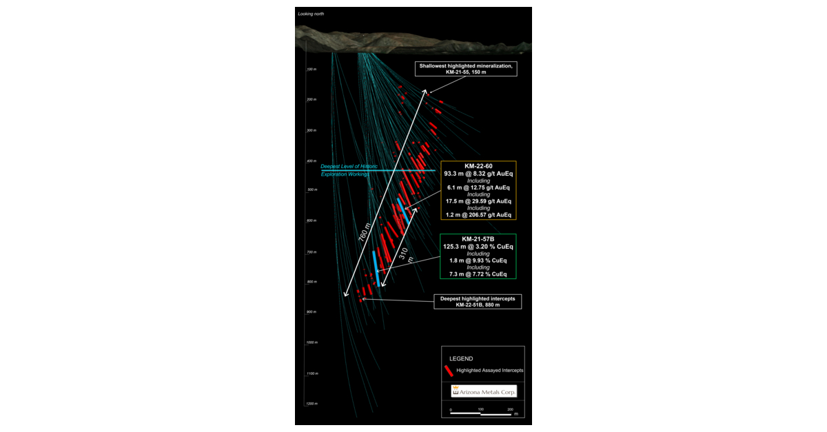 Arizona Metals Corp’s Kay Mine Drilling Intersects 93.3 m at 8.3 g/t ...