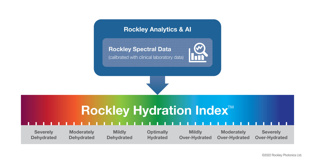 Rockley Photonics Announces Results of Preliminary Human Study ...