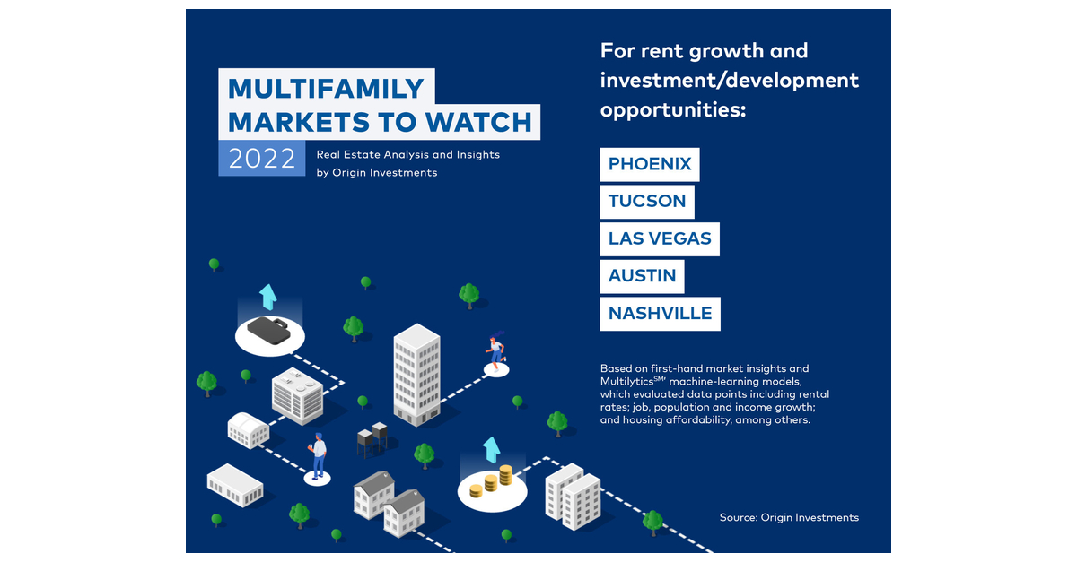 Origin Investments Releases Its Multifamily Markets to Watch 2022 ...