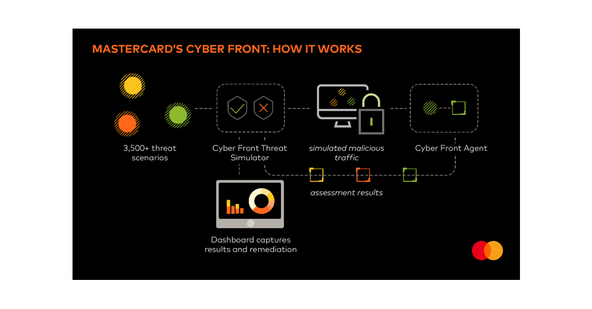Another Arrow in the Quiver: Mastercard Strengthens Cybersecurity ...