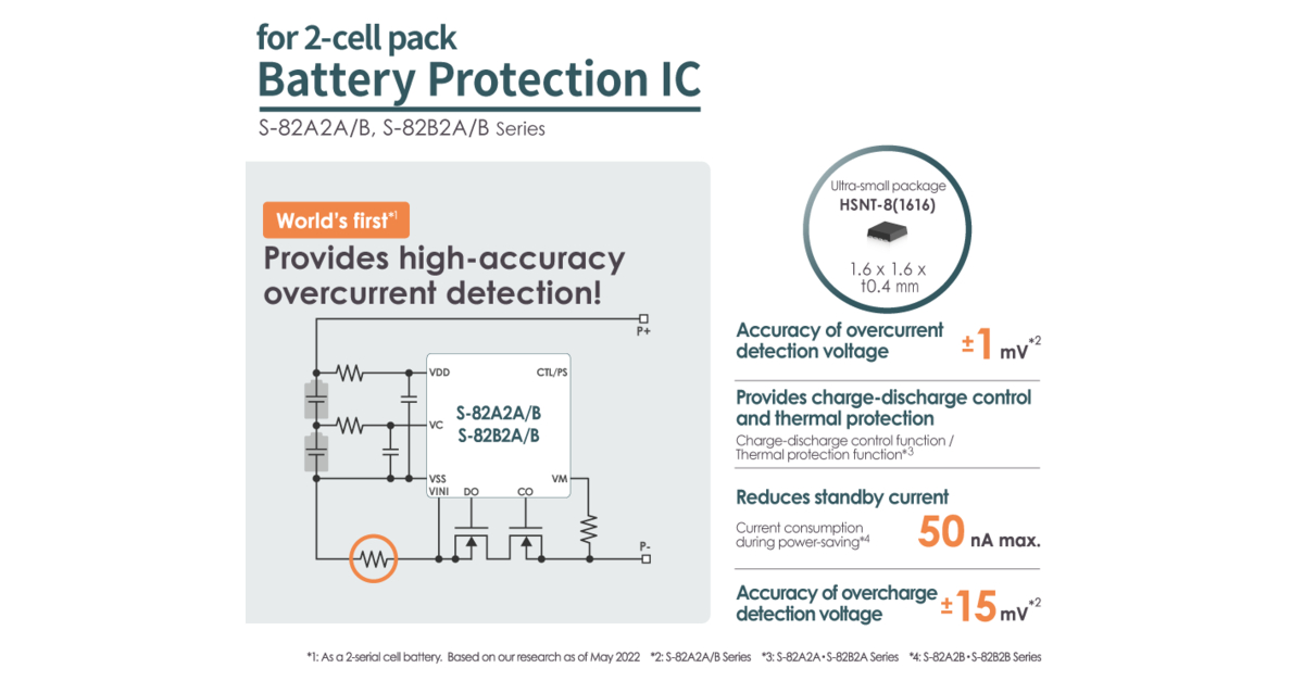 ABLIC Launches the S-82A2A/B and S-82B2A/B Series of 2-Serial Cell ...