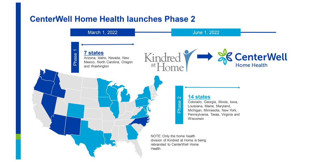 Humana Adds 14 States in Phase 2 of CenterWell Home Health Launch ...
