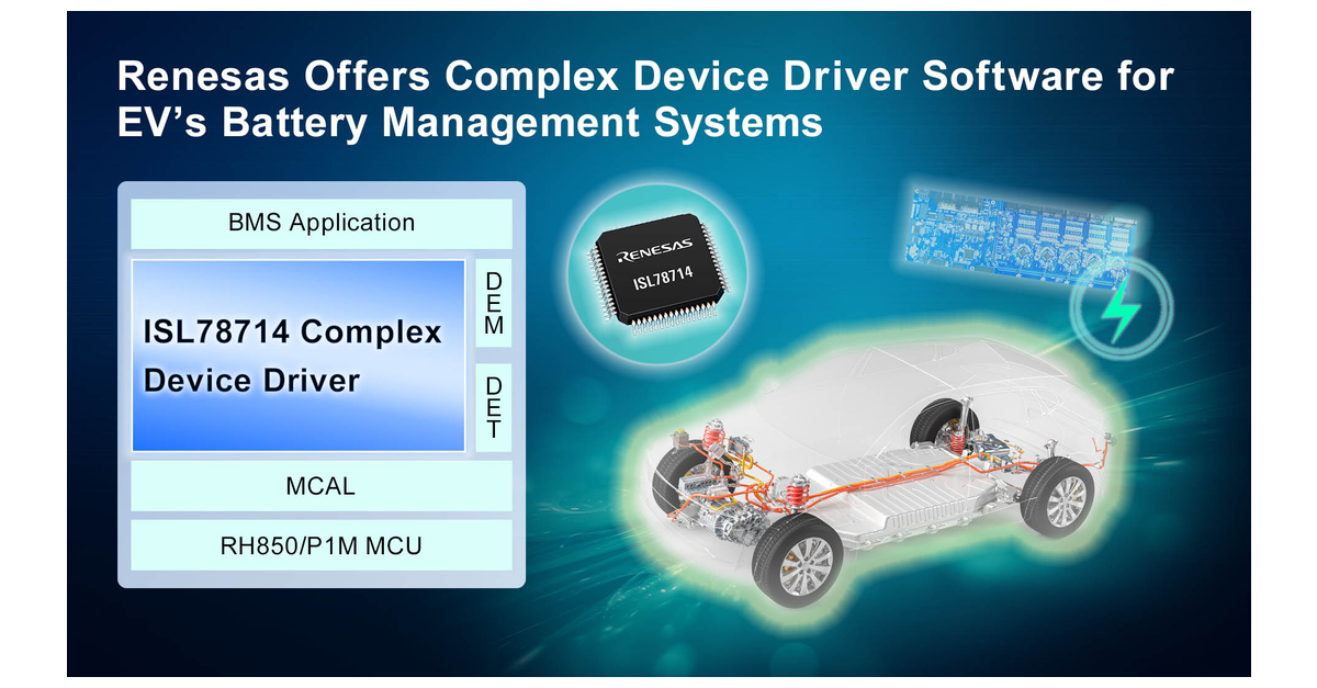 Renesas Introduces Complex Device Driver Software to Ease Development ...