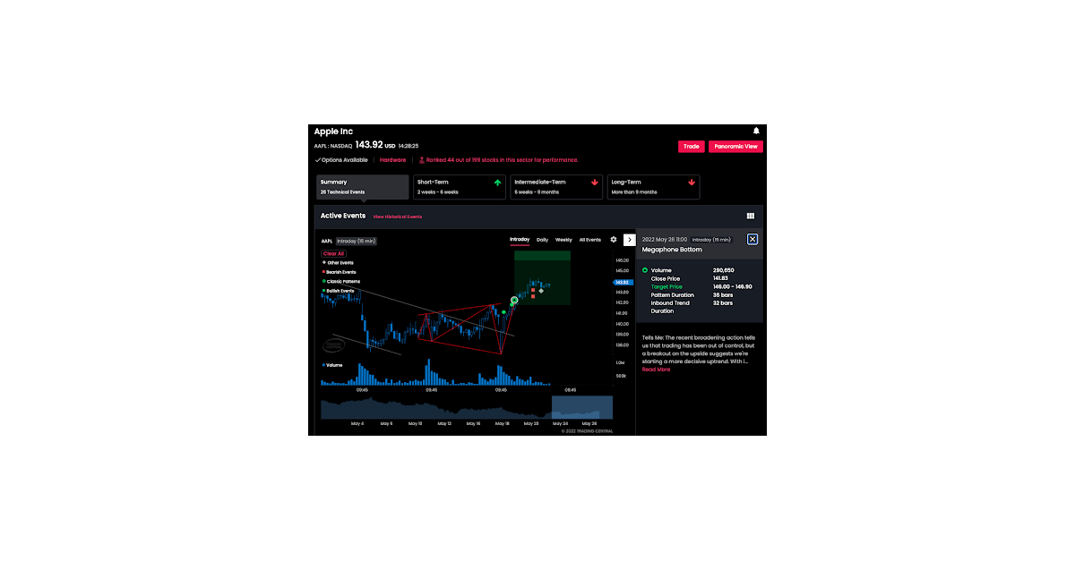 Trading Central introduces Technical Insight® “Active Trader Edition ...