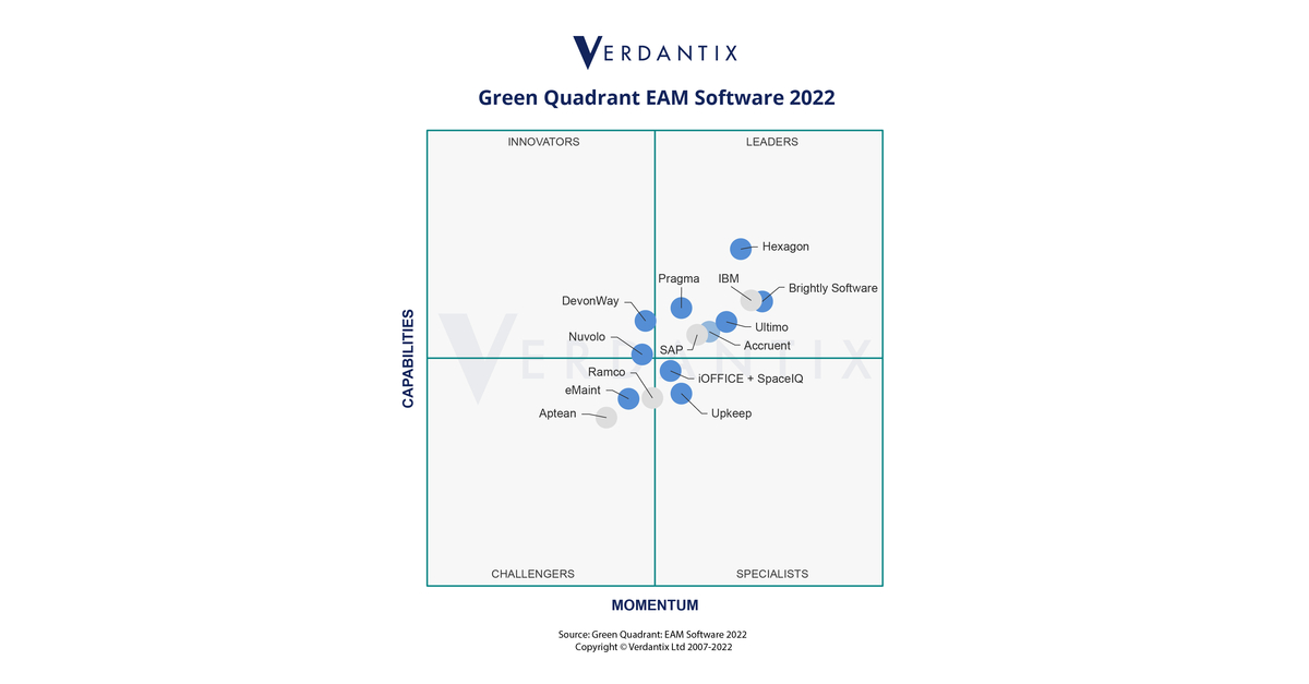 Brightly Named an Industry Leader in Enterprise Asset Management (EAM ...