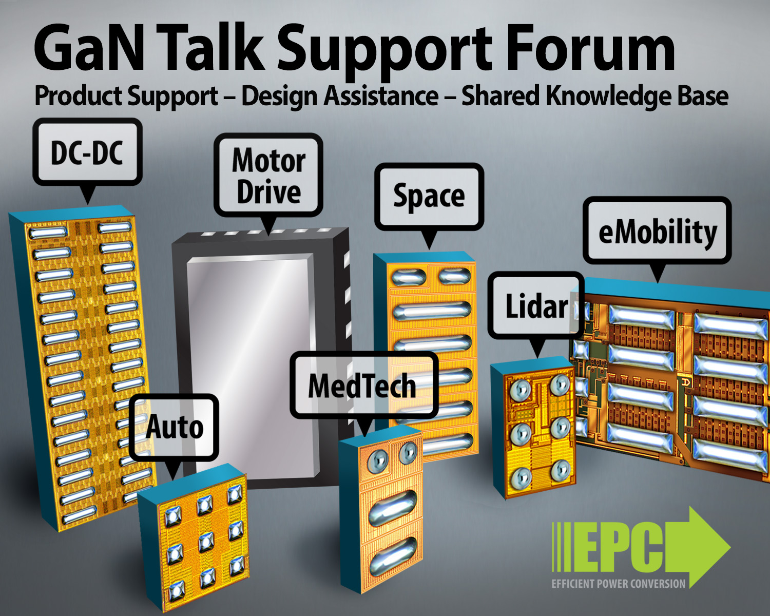 ‘GaN Talk Support Forum’ Launches to Reduce Time to Market for High ...