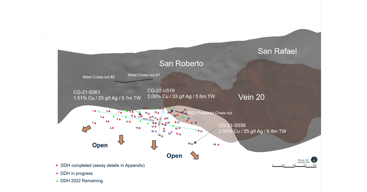 Capstone Copper Provides an Update on its Global Exploration Program ...