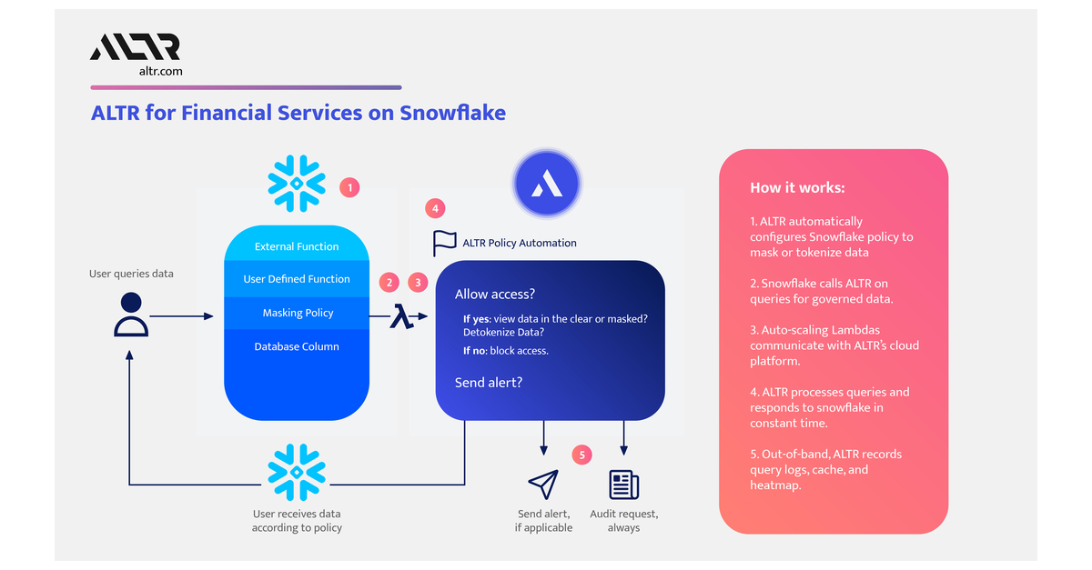 ALTR’s New Policy Automation Engine Reduces Time Spent Managing Data ...