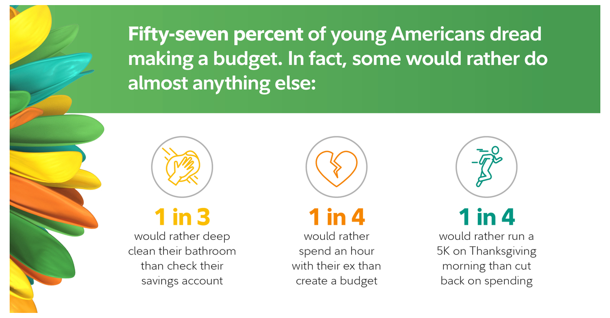 Fidelity Study Reveals Nearly Two in Three Young Adults Feel They ...